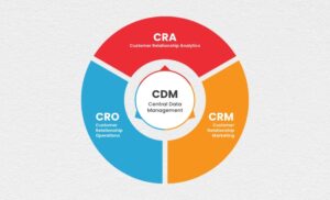 CDM ile CRM: Otelim için en doğru platformu nasıl seçebilirim?